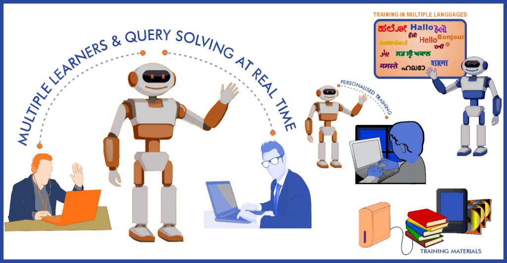 Using natural language interface to effectively train and motivate ...
