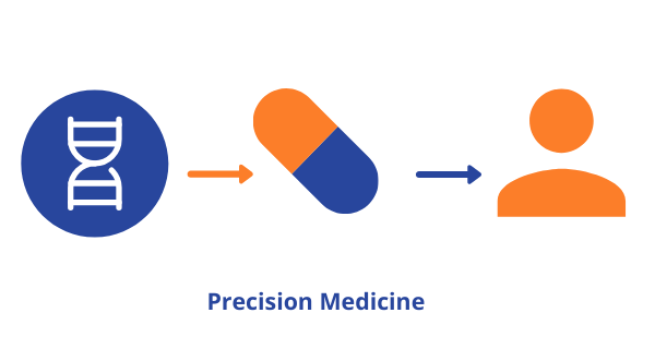 Using AI to identify biomarkers that facilitate personalized medicine ... Using AI to identify biomarkers that facilitate personalized medicine ...