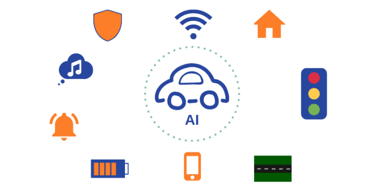 AI and ML Applications In The Automobile Industry - Proxzar