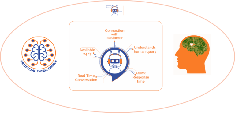 Artificial Intelligence,NLP and Natural Language Interface articles ...